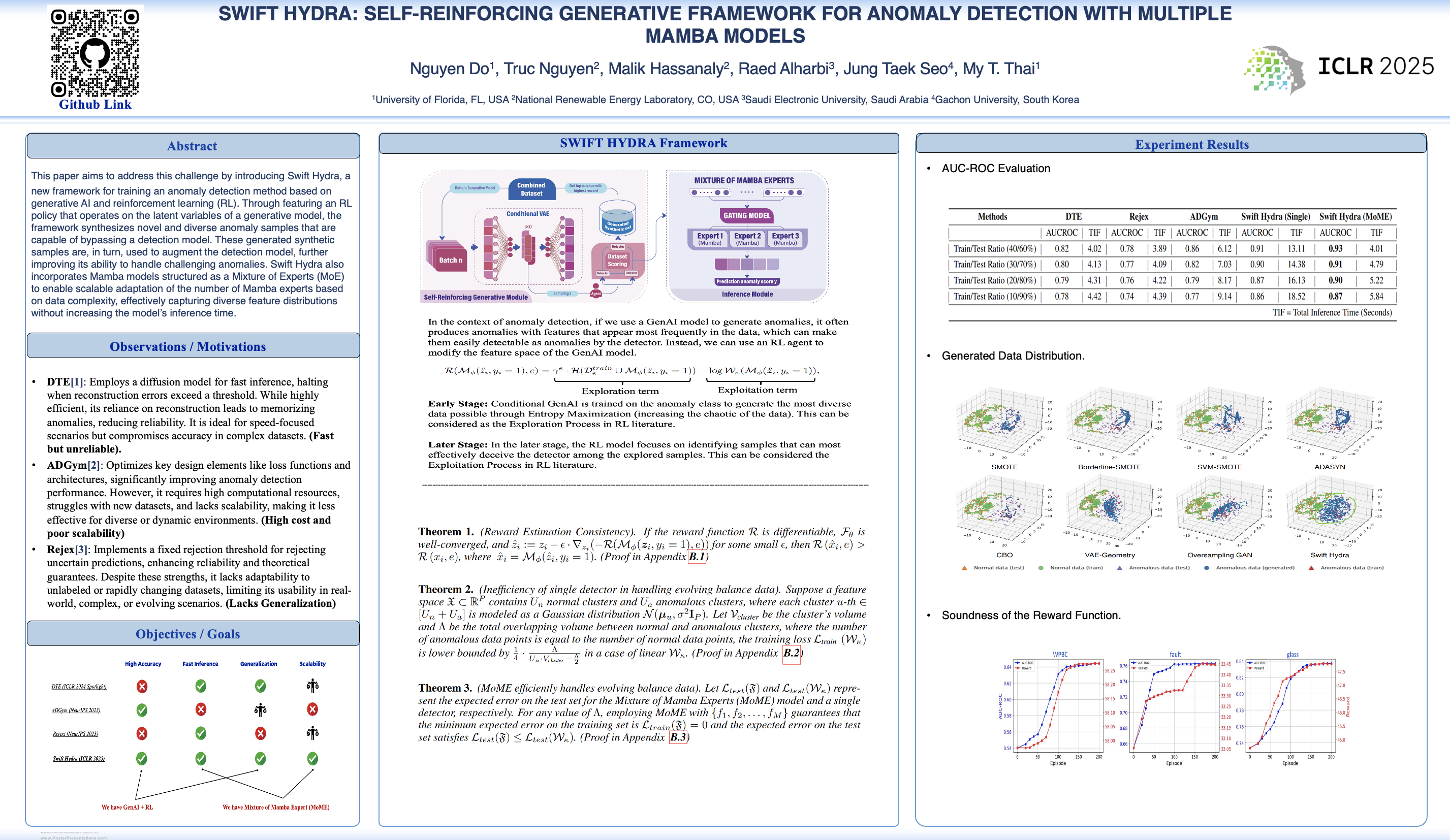 ICLR Poster Swift Hydra: Self-Reinforcing Generative Framework for Anomaly Detection with ...
